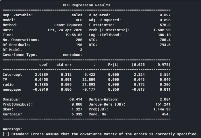 Marketing mix modeling: Python tutorial with example dataset | Census